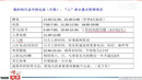 150626高效用好你的24小时时间管理 职场能力提升课程借光网课-张.