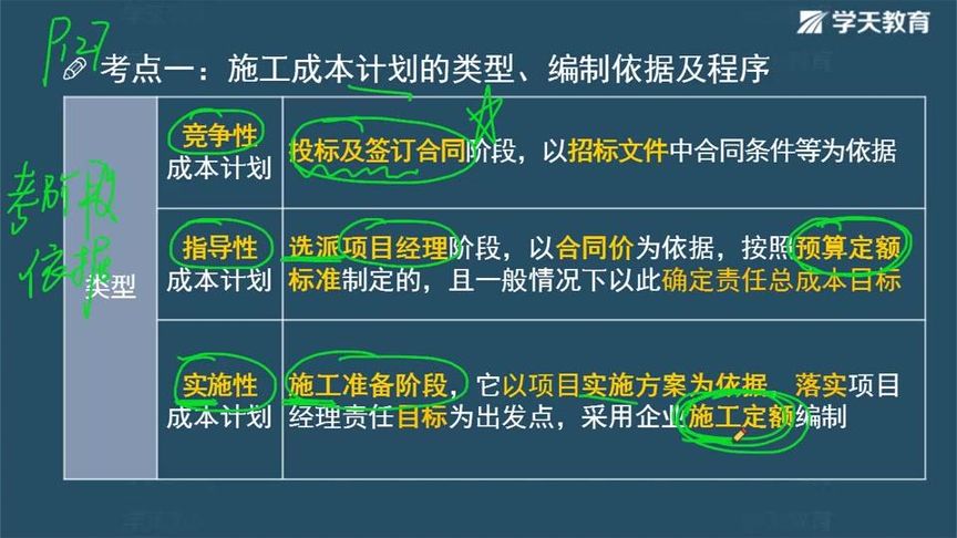 13-【2022二建管理】-基础直播-陈晨