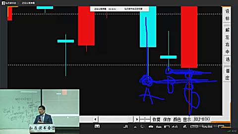 神奇的交易模型