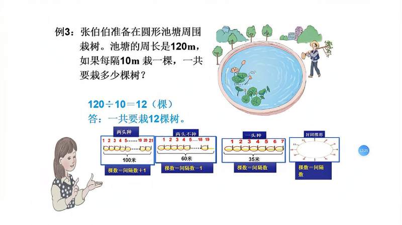 五年级数学上册《数学广角—植树问题》例3