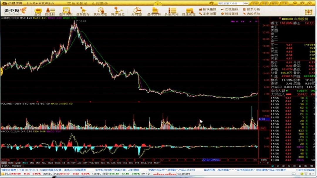 炒股软件股票基础知识股票基础知识