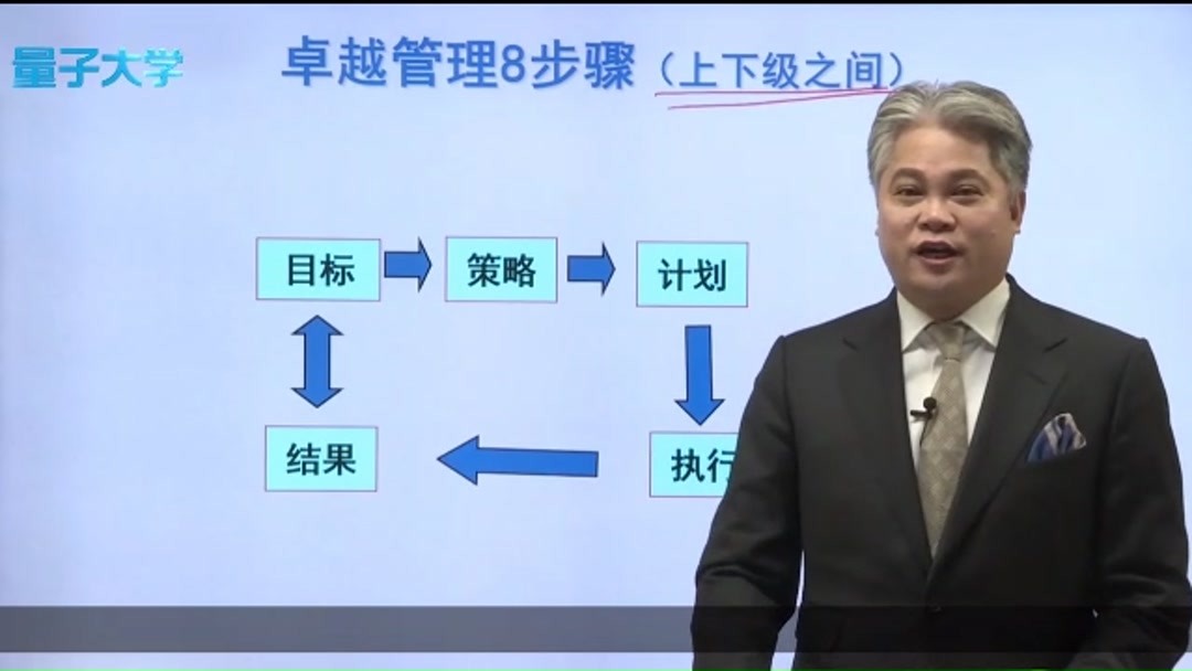 企业增长10倍利润:打造企业卓越经营管理系统5
