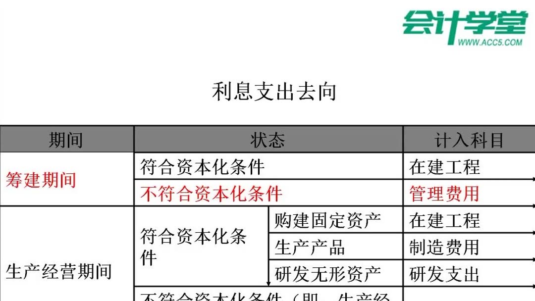 会计基础视频 计基础视频教程 宿迁实操会计培训