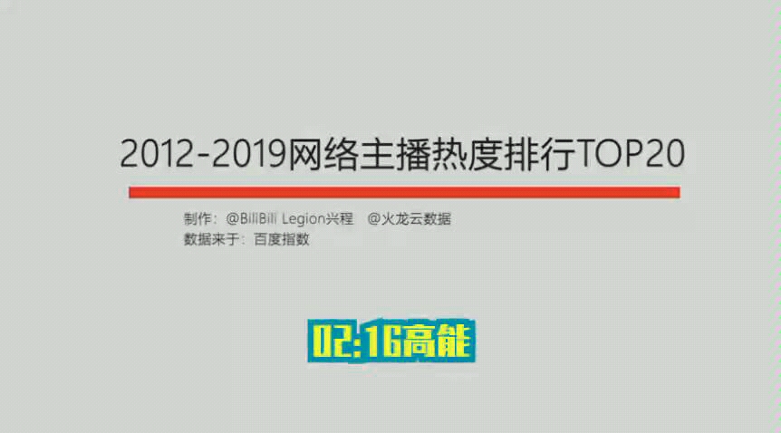 2012-2019主播热度排行榜(2:16往后高能!)