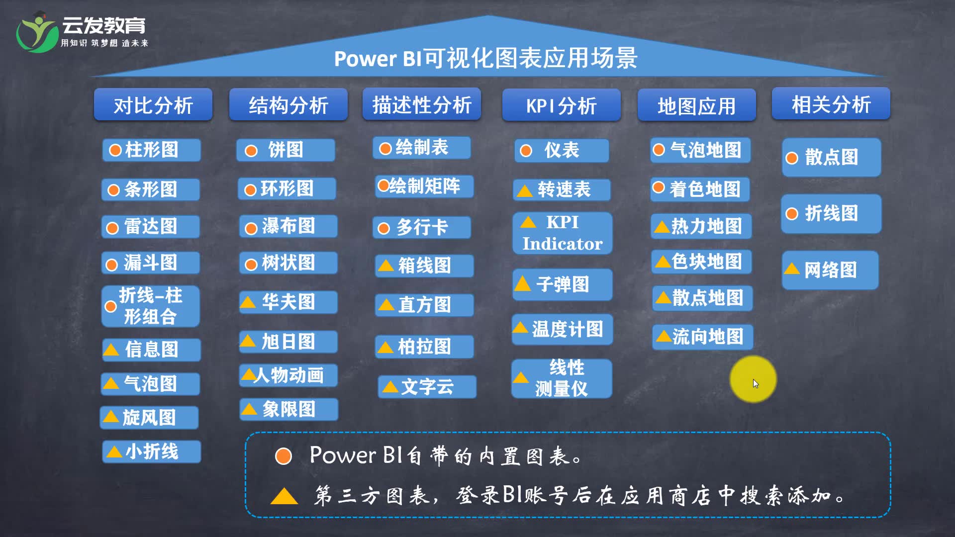 power bipower bi数据分析教程零基础学习