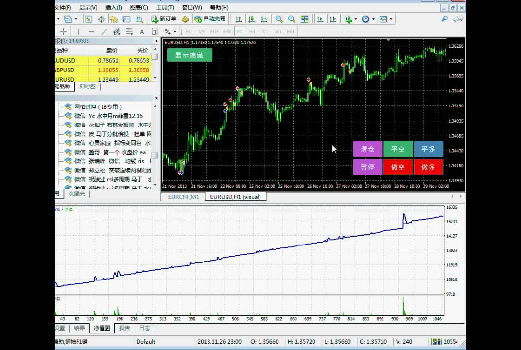 第三课 mt4交易策略ea系统程序化编程视频