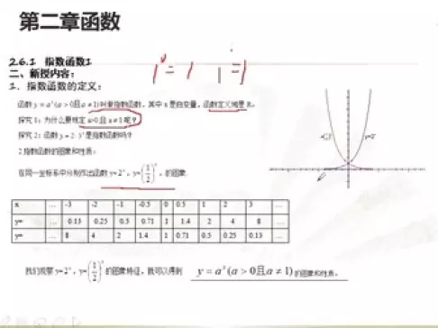 高中数学高一数学 第二章函数 2.6指数函数1-1