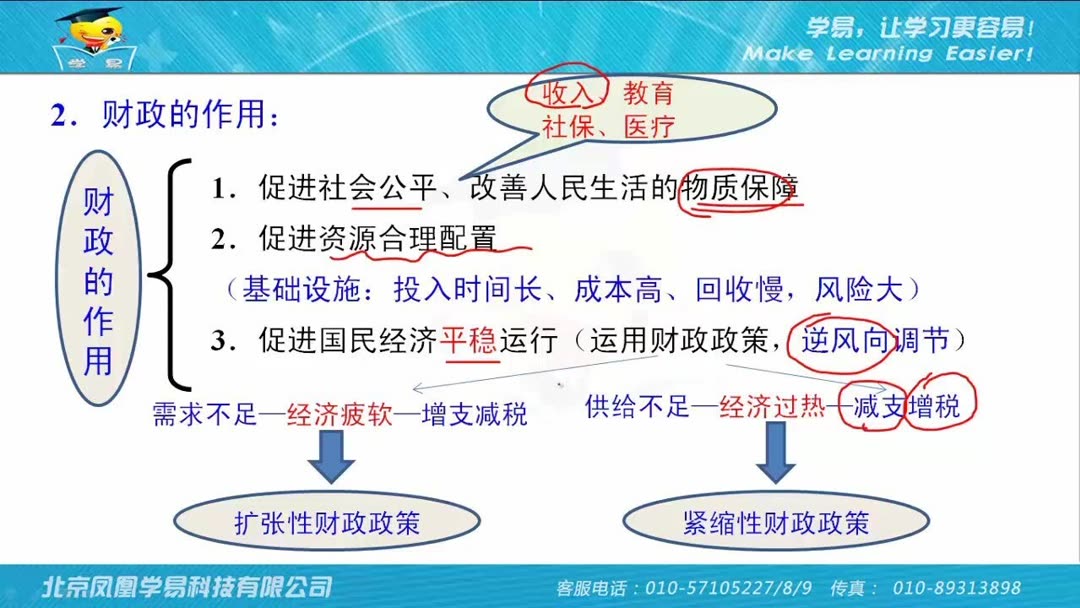 经济生活第十六讲:国家的钱袋子 财政的作用--名师微课堂(自制).mp4