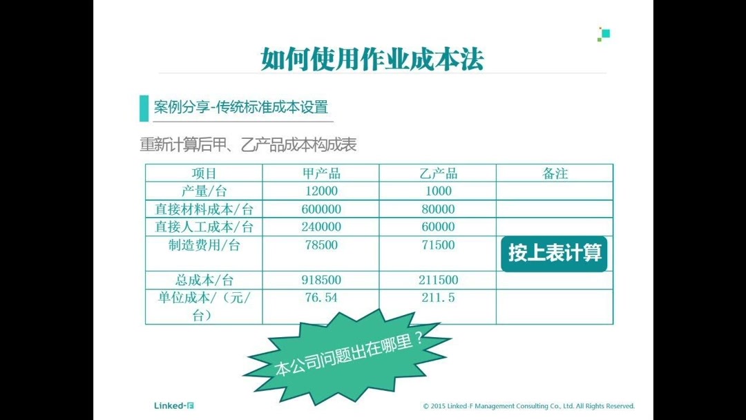 铂略财务培训-企业经营中的作业成本法运用