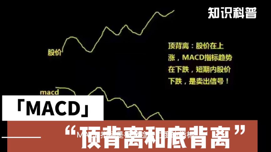 MACD的顶背离和底背离
