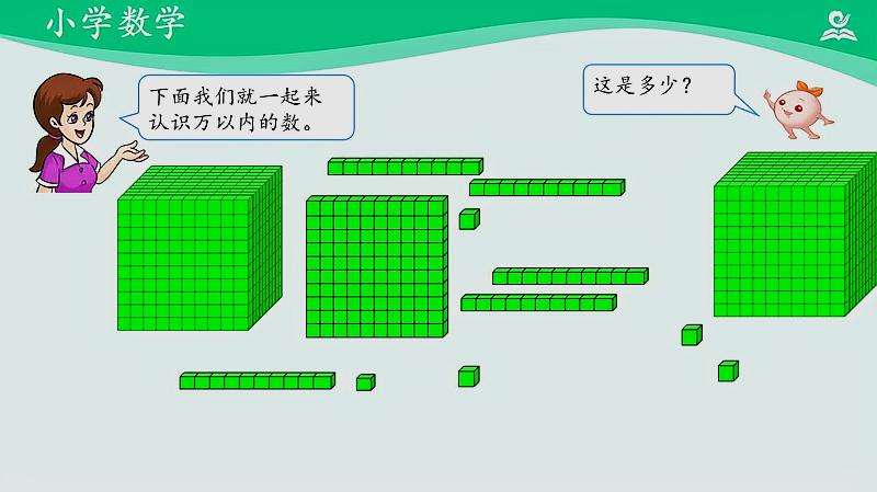 人教同步课堂二年级数学下册 10000以内数的认识