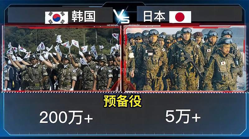 韩国是下一个乌克兰?韩国vs日本军事实力对比-2022