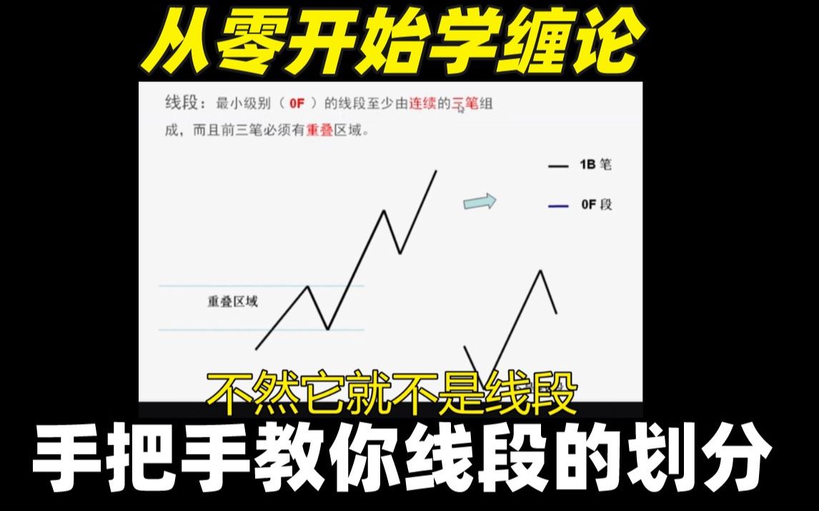 从零开始学缠论手把手教你线段的划分