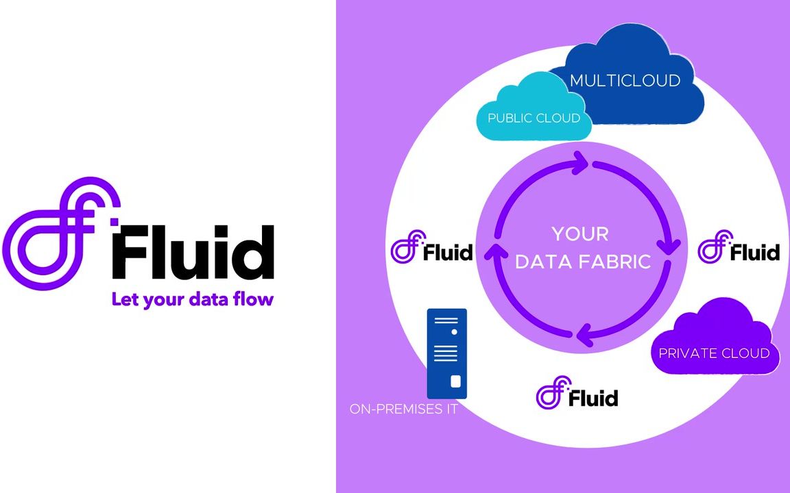 Automate Hybrid-cloud Orchestration with Fluid and Cloud Manager