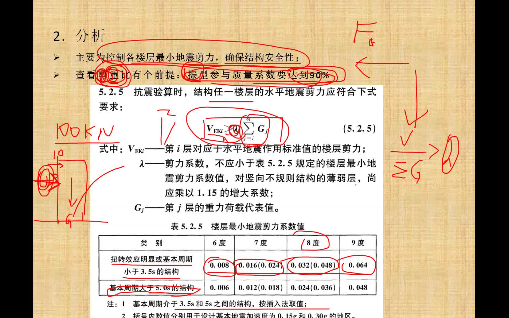 鲁班大讲堂第三十三期:轻松看指标系列之剪重比