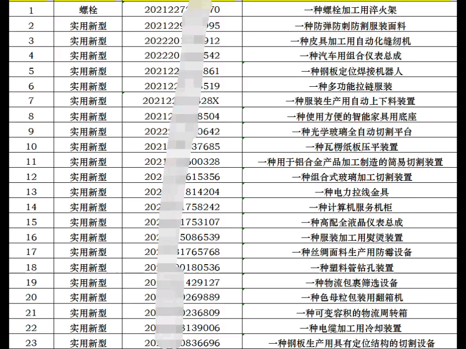 实用新型专利最新转让