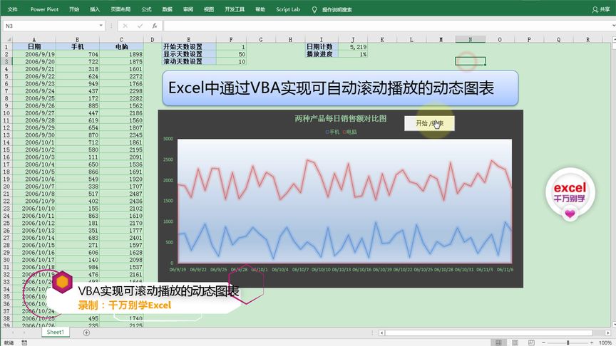 Excel中通过VBA实现可自动滚动播放的动态图表,简单到没朋友!