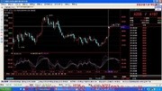 【现货白银投资技巧】现货白银高手实战速成班之技术指标KDJ.