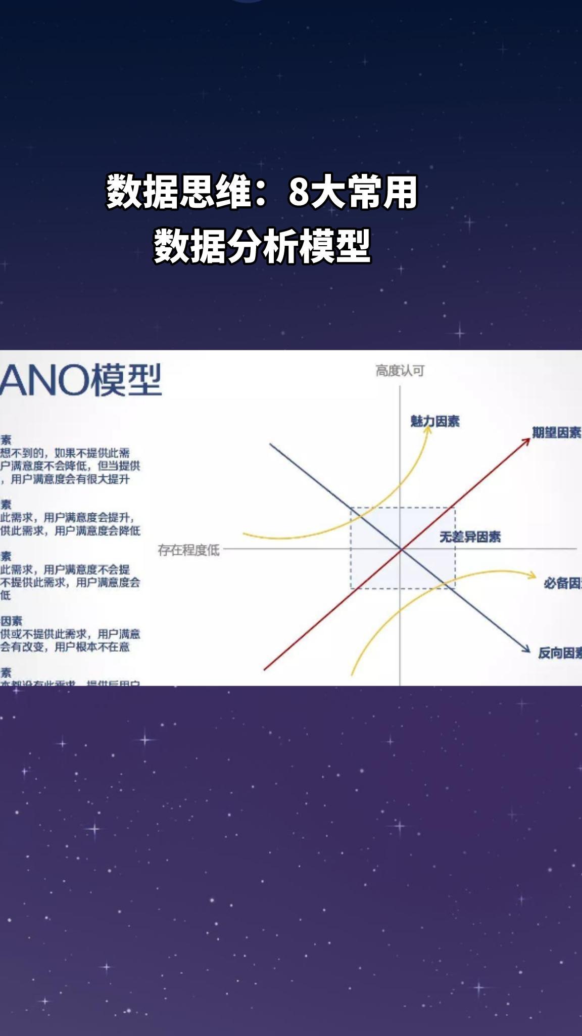 数据思维:8大常用...