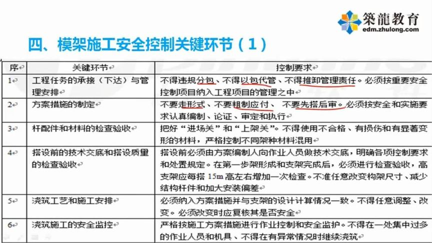 第86节 高大模板支撑系统施工管理_