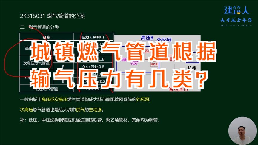 建造师备考10:城镇燃气管道根据输气压力分为那七类?|360建筑人