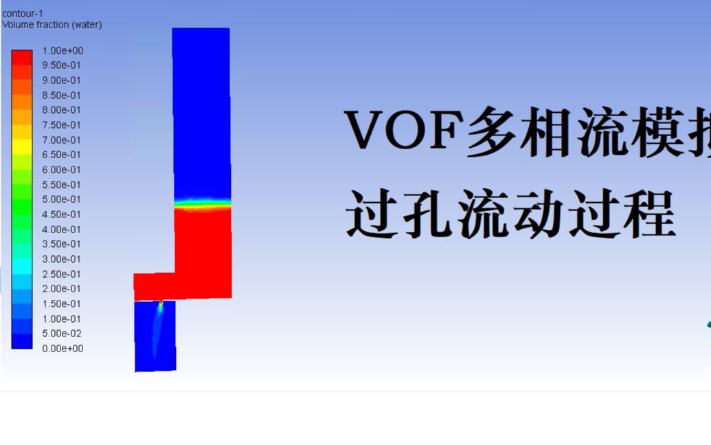 【CFD模拟】VOF模拟多相流过小孔流动