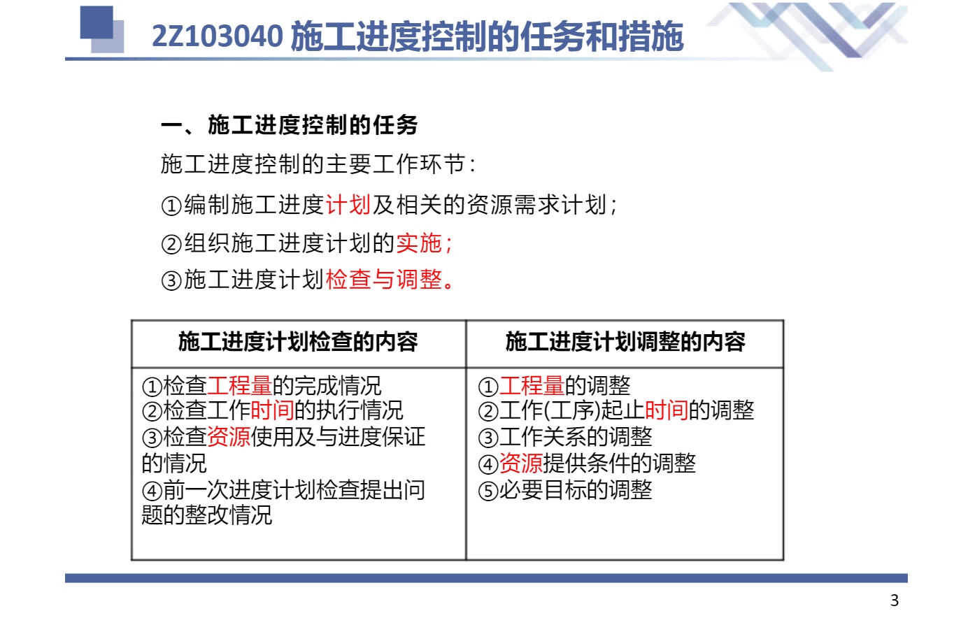 【稳过班】二建管理06-管理-教材精读-06讲