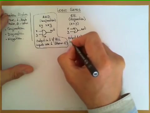 Logic Gates