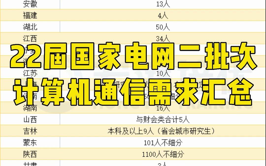 国家电网计算机通信需求