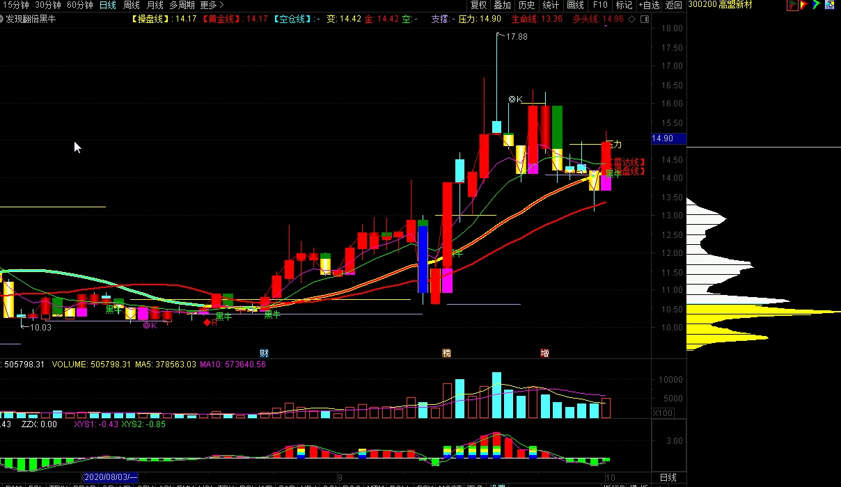 炒股技巧利用RSI指标寻找短线超跌和转强个股