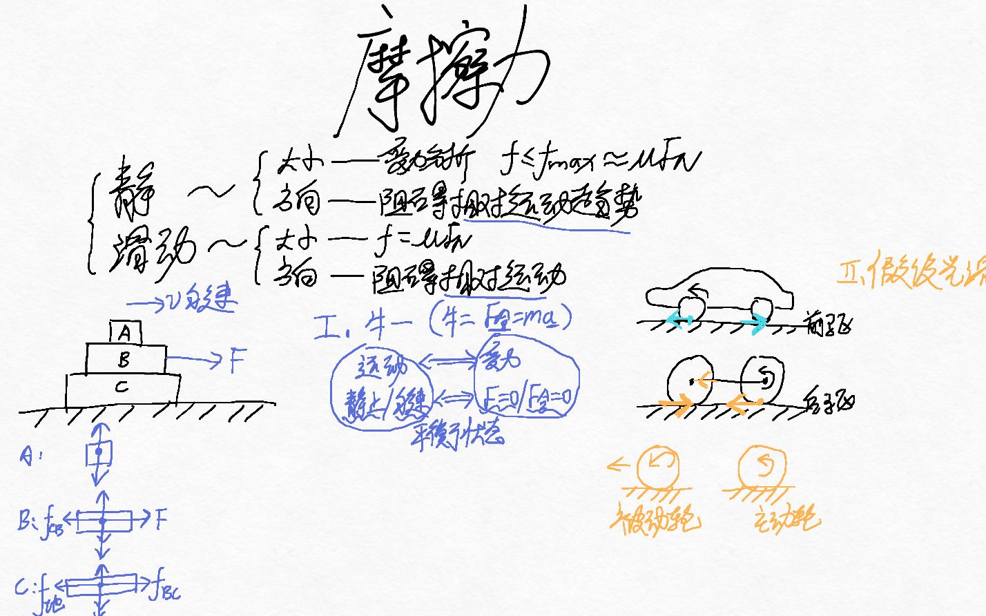 【高中物理】摩擦力 静摩擦 滑动摩擦