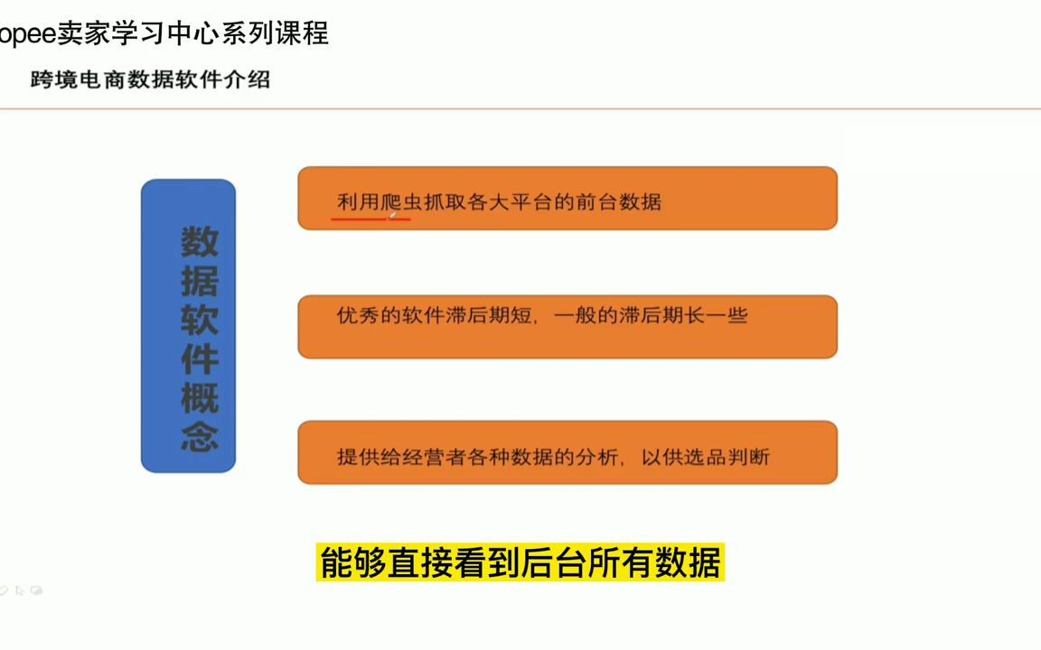 一个视频教你,如何用ERP看同行的数据。 #shopee运营 #跨境电 - 抖音