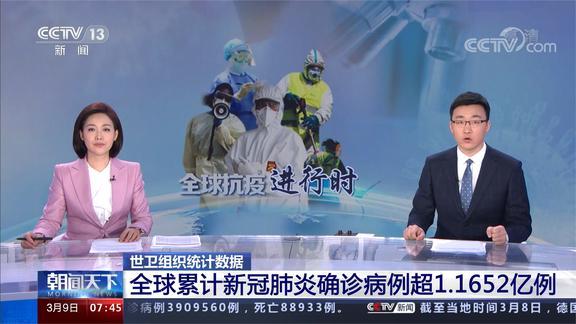 世卫组织统计数据 全球累计新冠肺炎确诊病例超1.1652亿例