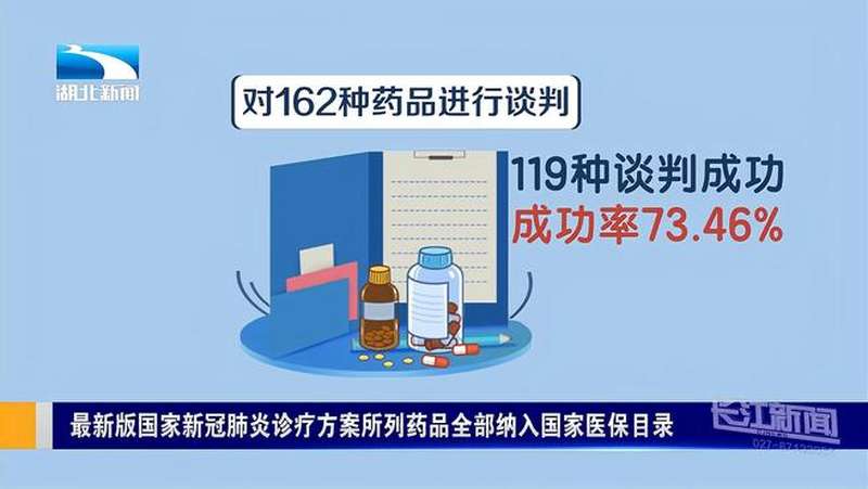 最新版国家新冠肺炎诊疗方案所列药品全部纳入国家医保目录