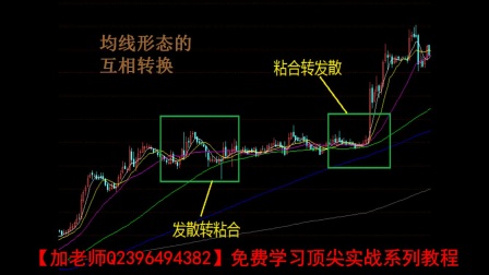 均线揭秘操盘手教你如何判断空间和时间预算 BOLL中规方向