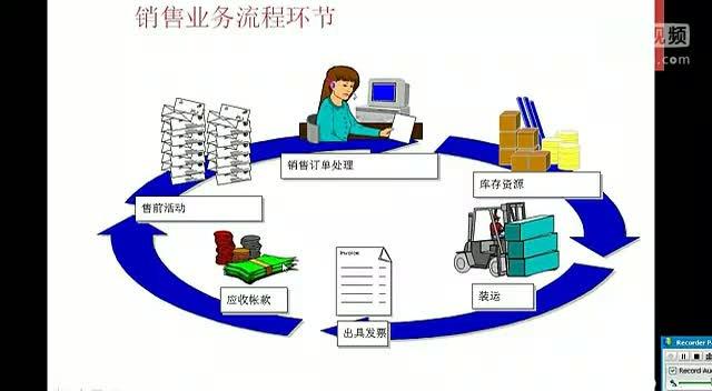 SAP培训 (SD实战开篇)