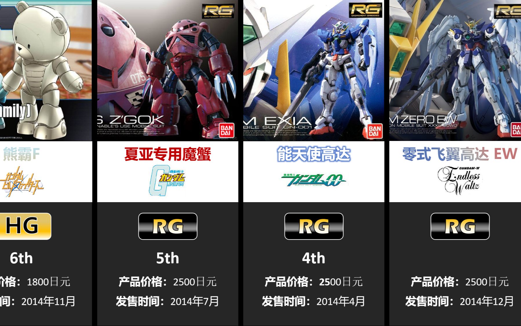 镇宅神物登场!78动漫2014年度十佳高达模型