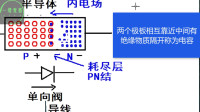 二极管内部结构深挖,结电容,二极管有时候在电路中等同于电容