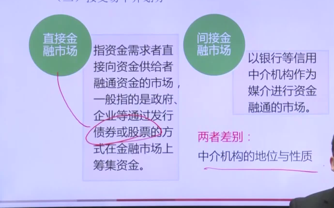 2021年中级经济师-《金融专业与实务》基础班精讲班 最新学习备考网课