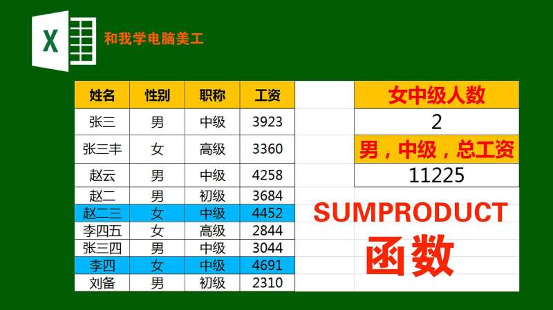 SUMPRODUCT函数求和王,和SUM智能求和函数大PK,到底谁主沉浮