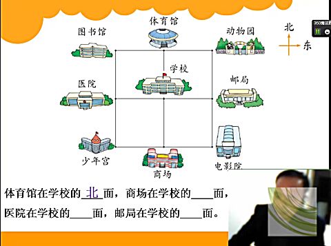 微课二年级数学下册第二单元方向与位置《辨认方向》