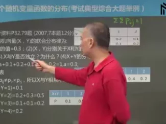 【精讲】概率论与数理统计-第三章 二维随机变量及其概率分布-第14讲