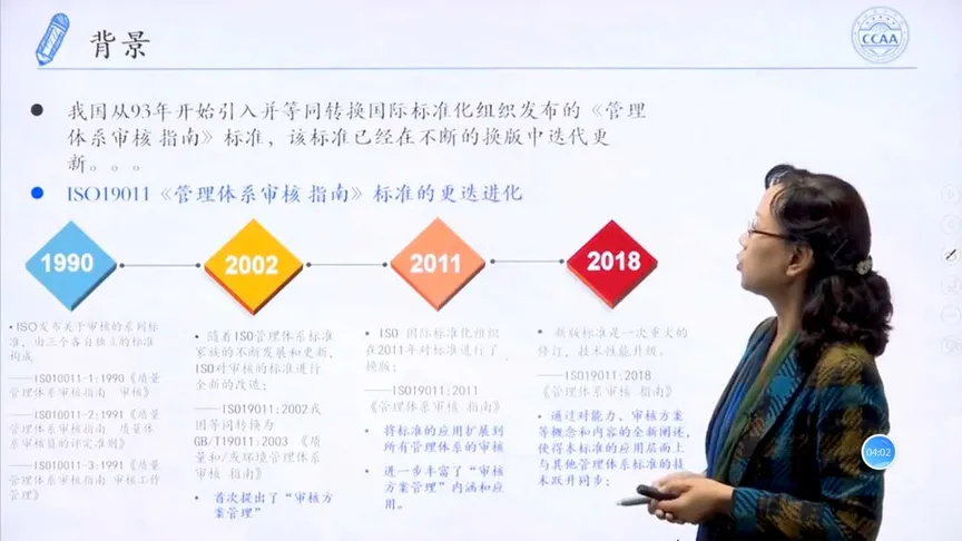 审核概论审核方案管理01