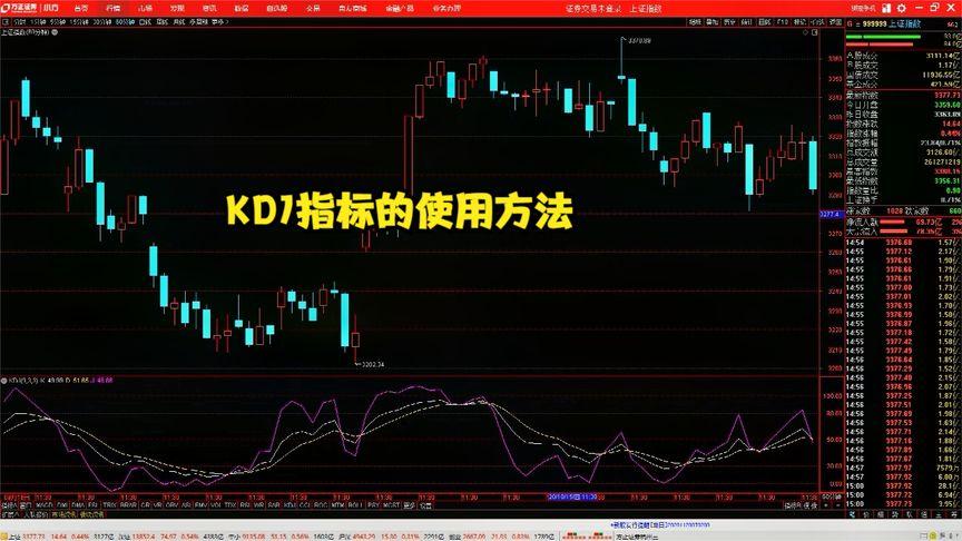 常用指标之随机指标的使用方法和技巧