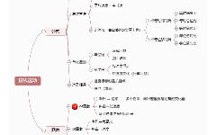 高中物理思维导图(从小怀怀那里偷来的@一只不像老师的小怀怀)