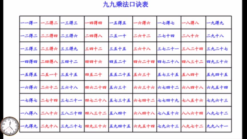 九九乘法口诀表