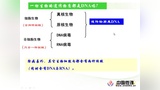 DNA和RNA的区别