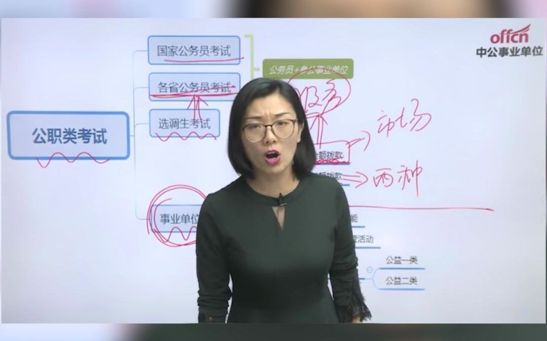 事业单位的分类(四)!听听老师怎么说!