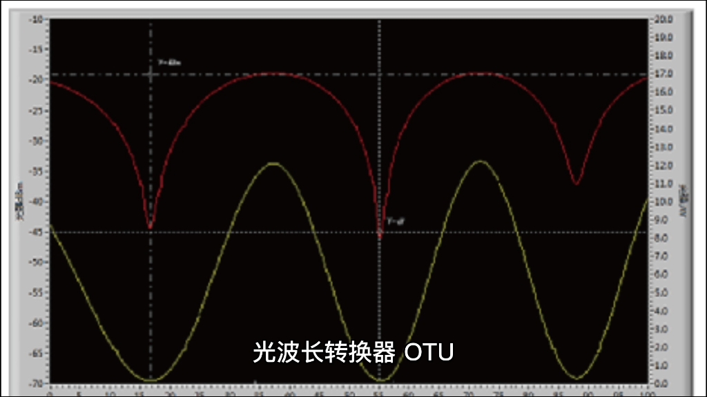 通信与广电 第二节 光通信系统