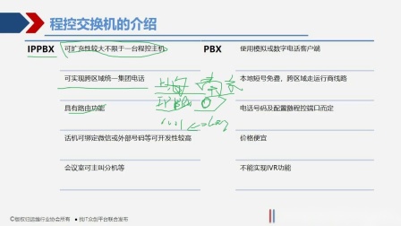 程控交换机介绍与应用